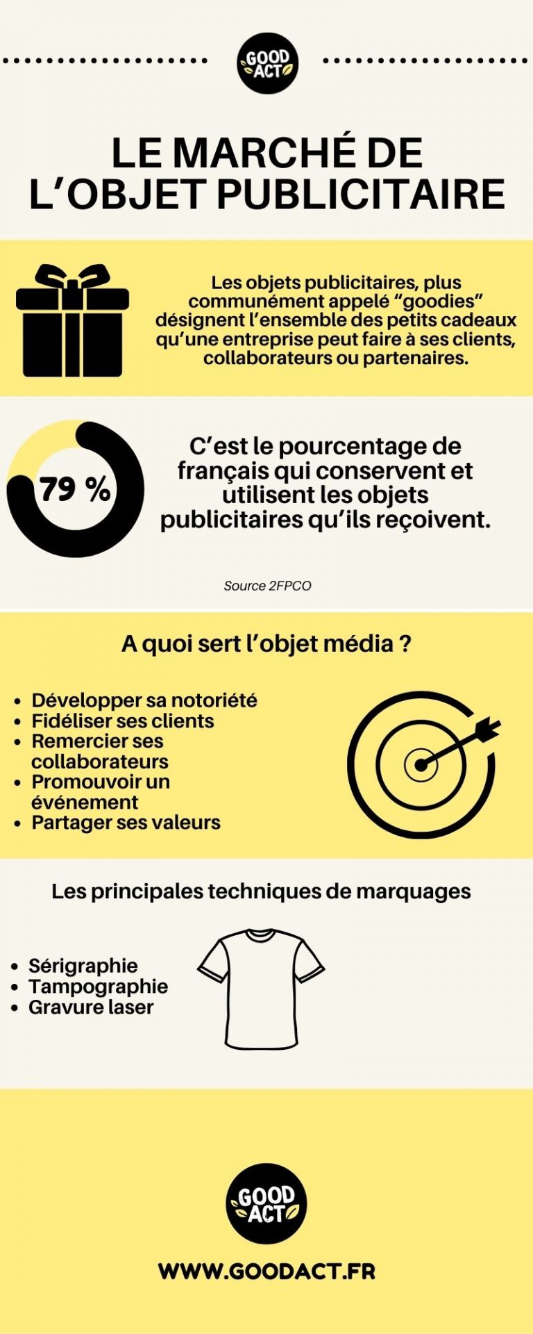 Définition goodies : tout ce qu'il faut savoir sur l'objet pub