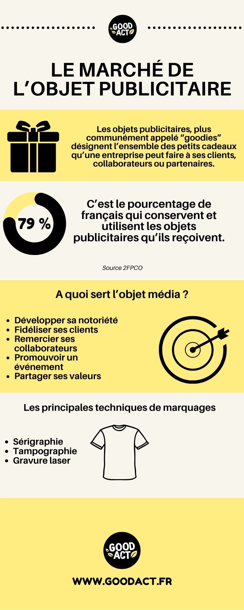 Définition goodies : tout ce qu'il faut savoir sur l'objet pub